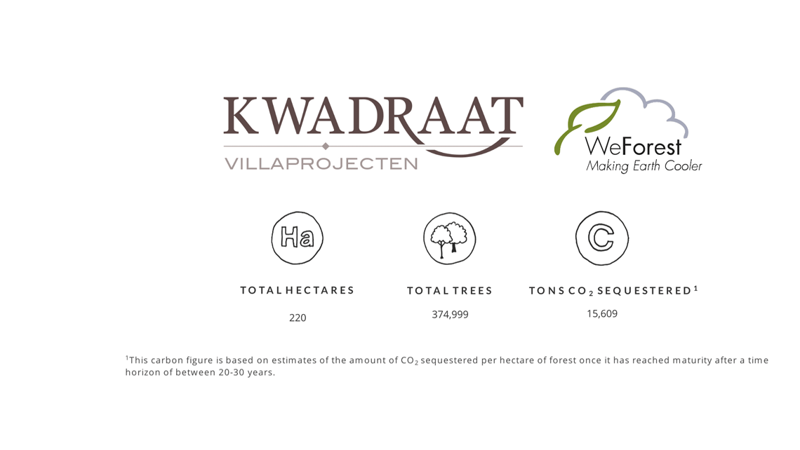 The impact of Kwadraat's support - WeForest
